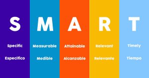 Que son los Objetivos SMART y como aplicarlos - Abraham Canales